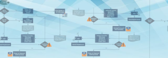 Vertically integrated solutions - v3rtical Digital Solutions Ltd.